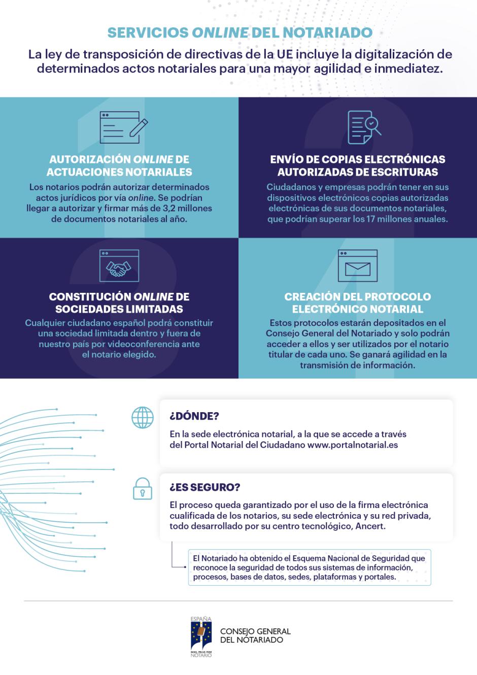 Los notarios podrán autorizar actos jurídicos por vía online por ...
