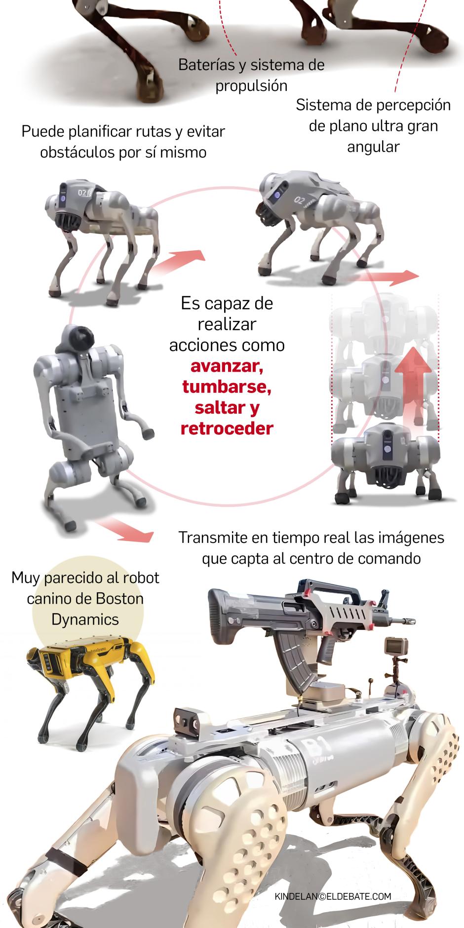 Perros-robot con rifles: China presenta su nueva arma inspirada en la ...