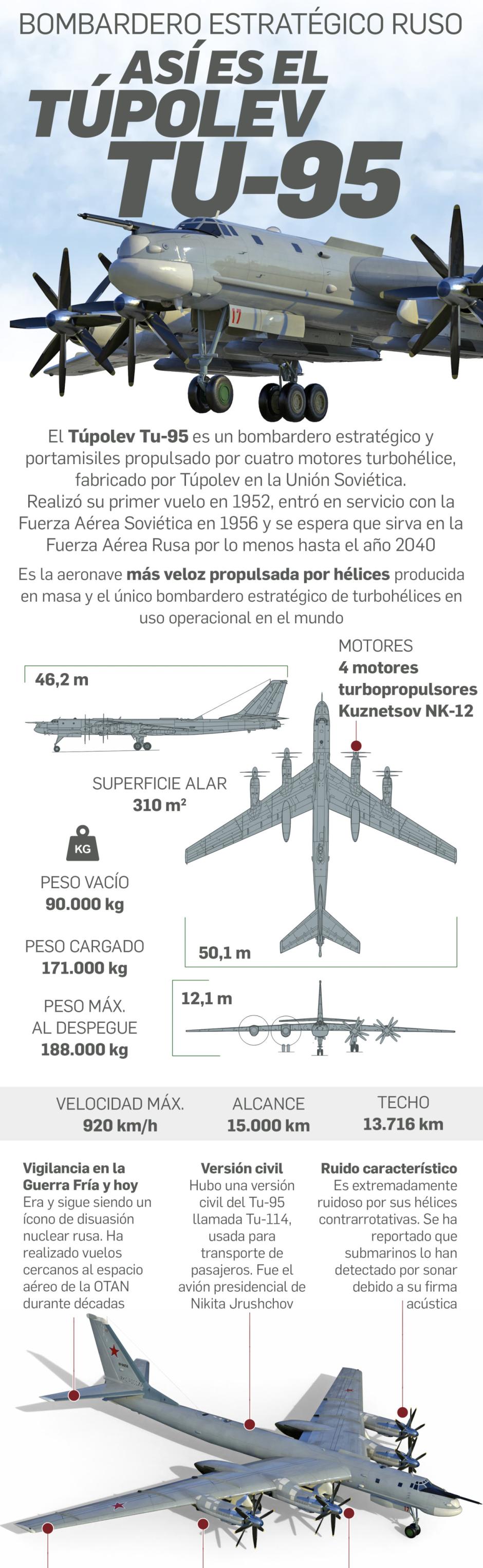 Así son los bombarderos nucleares de hace 70 años que Rusia usó en su mayor ataque contra Ucrania