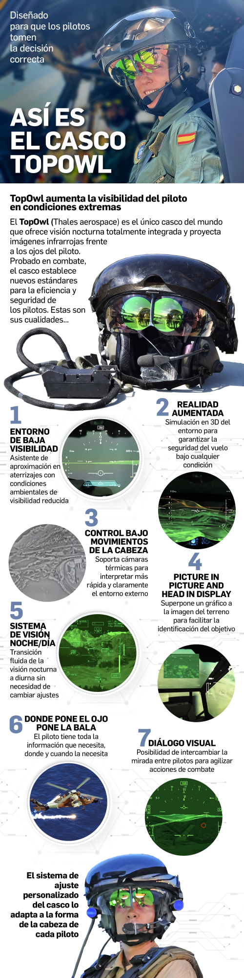 El casco TopOwl: más allá de la guerra de las galaxias