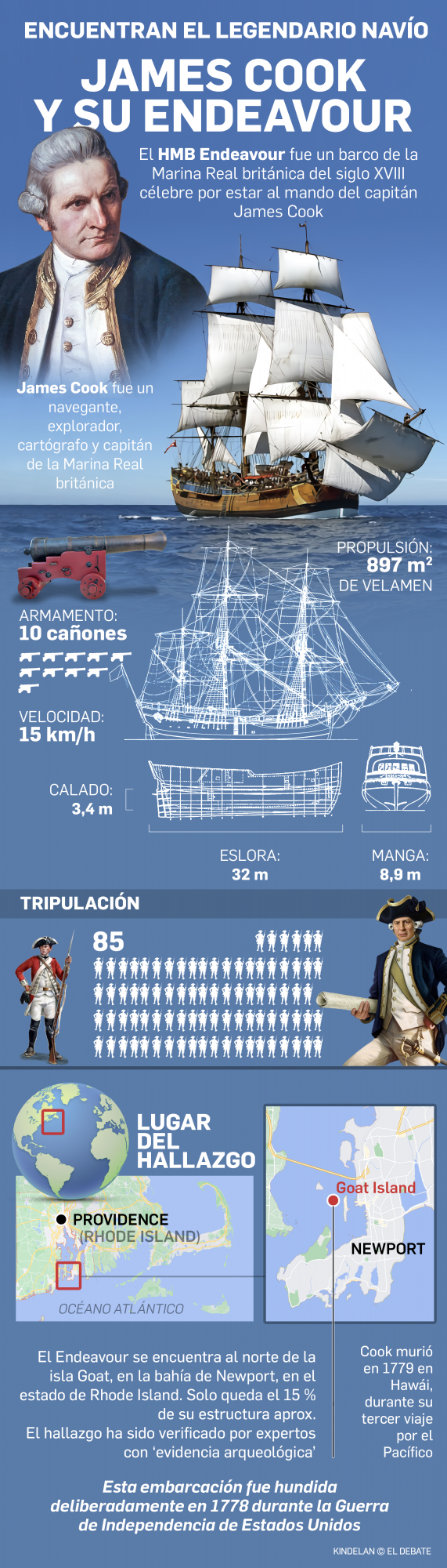 James Cook y el recién encontrado barco Endeavour: en busca de 'la gran ...