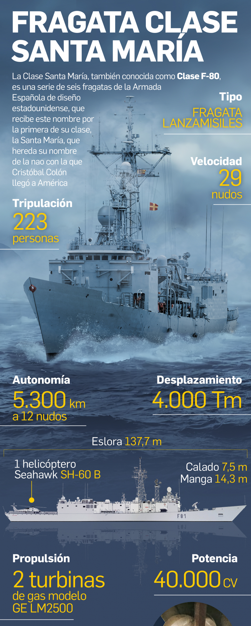 Armada: Fragata Santa María F-81 y destructor USS Arleigh Burke ...