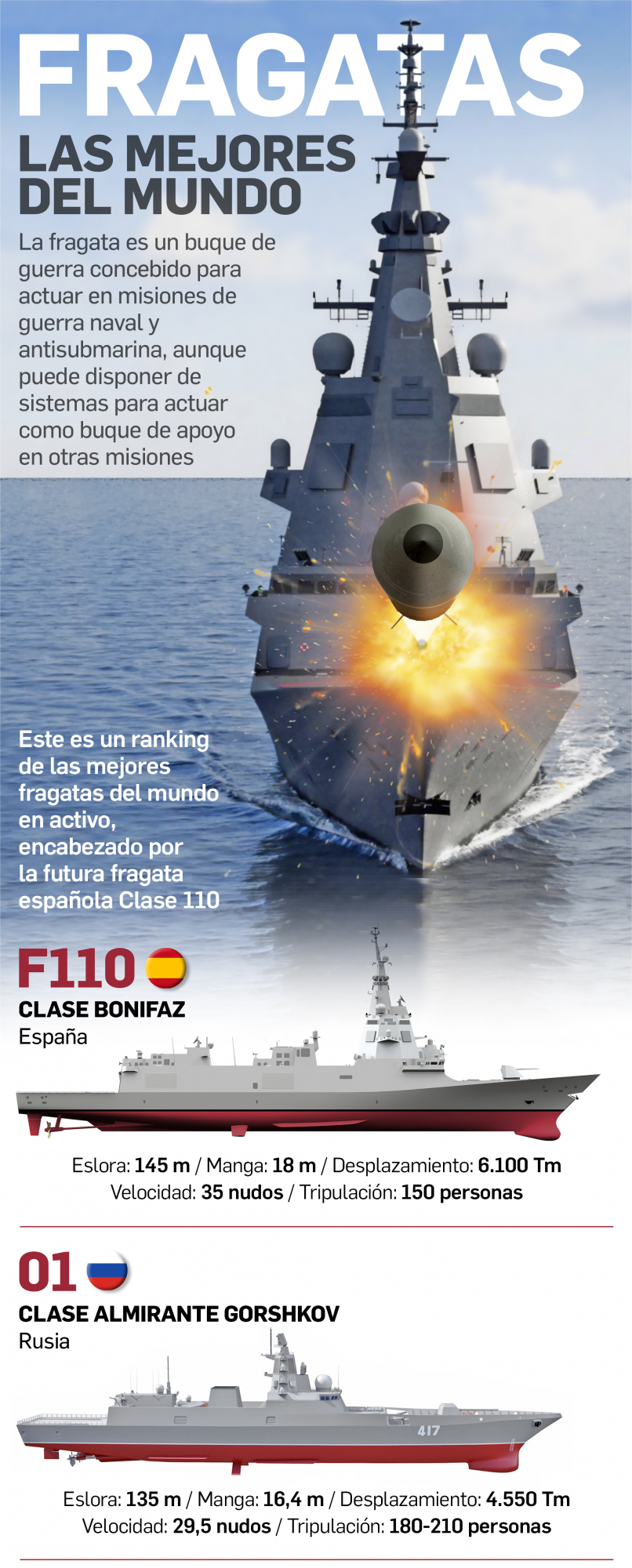 Fuerzas Armadas: Almirante Gorshkov, la poderosa fragata rusa con misiles hipersónicos que se ...