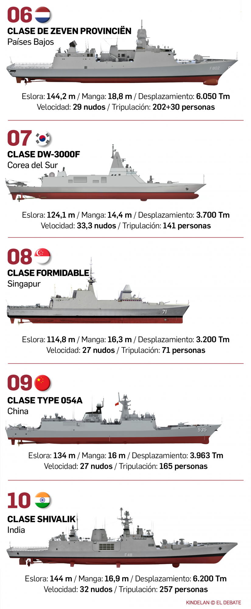 Fuerzas Armadas: Almirante Gorshkov, la poderosa fragata rusa con misiles hipersónicos que se ...