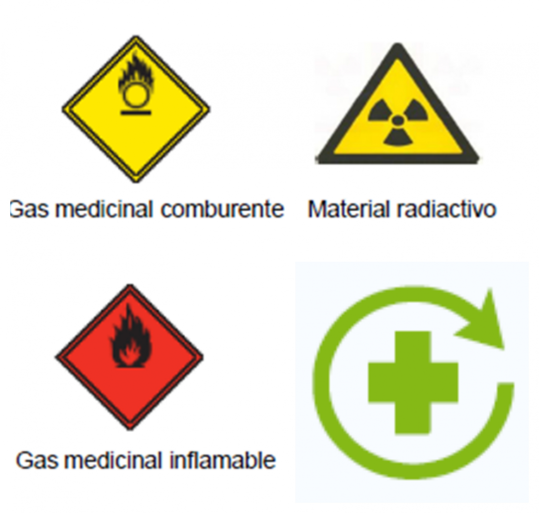 Qué significan los pictogramas que aparecen en los medicamentos