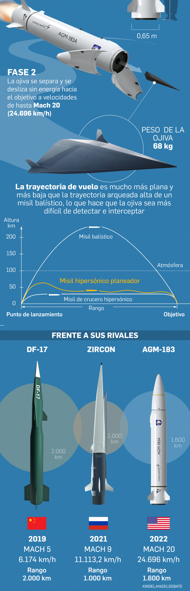 Ejército Del Aire Así Será El Futuro Interceptor Europeo De Misiles
