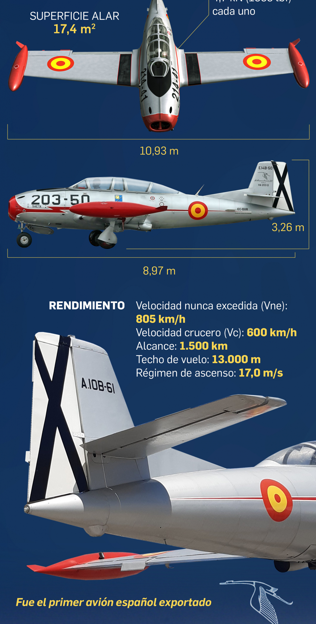 Ejército del Aire: Saeta HA-200, el primer reactor español que abrió ...
