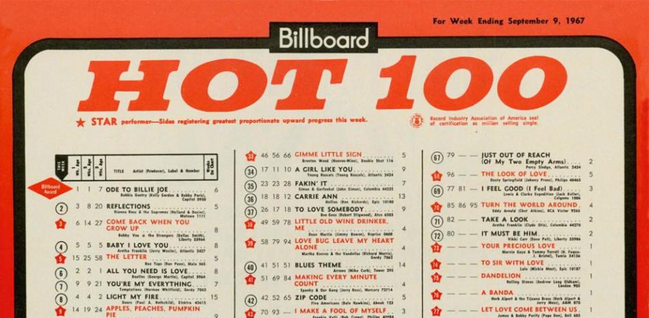 El primer listado musical de 'Billboard': ¿qué canciones fueron un ...