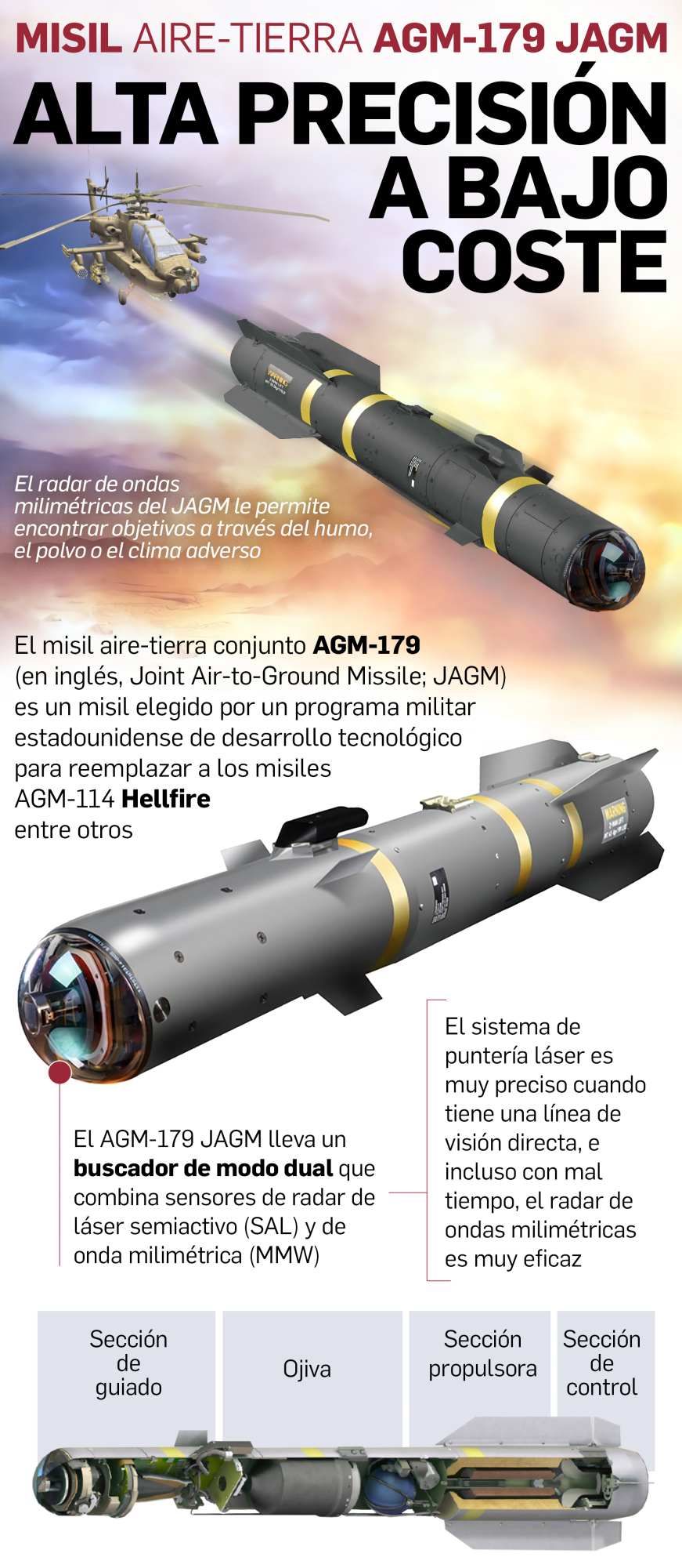 F 35 Apache Black Hawk Drones Jagm El Misil Guiado Por Láser