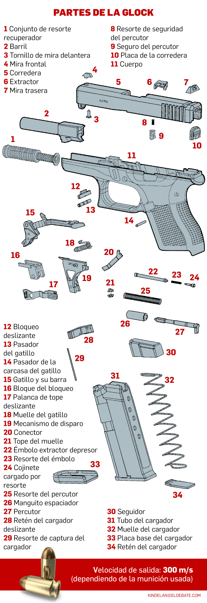 Las pistolas Ramon ya tienen sustituto: vuelven las Glock