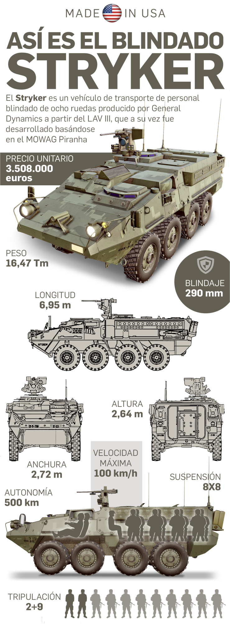 Un monstruo de ocho ruedas: así es el vehículo blindado Stryker que EE.UU. enviará a Ucrania