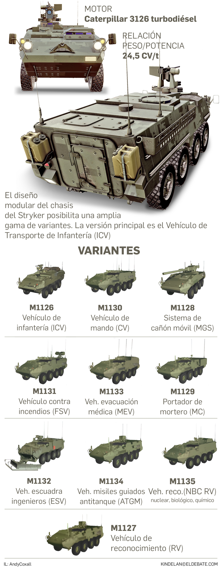 Un monstruo de ocho ruedas: así es el vehículo blindado Stryker que EE.UU. enviará a Ucrania