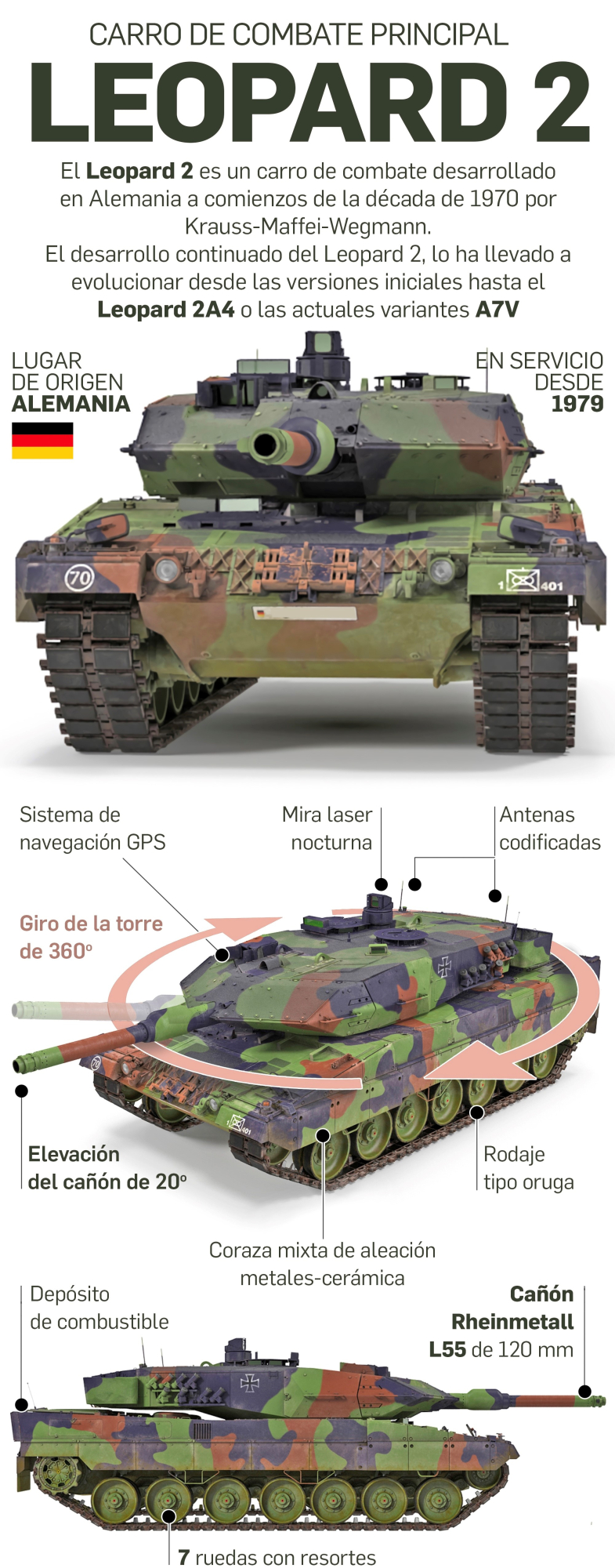 Defensa: Los Leopard españoles, en datos: cuántos son, dónde están, cómo funcionan