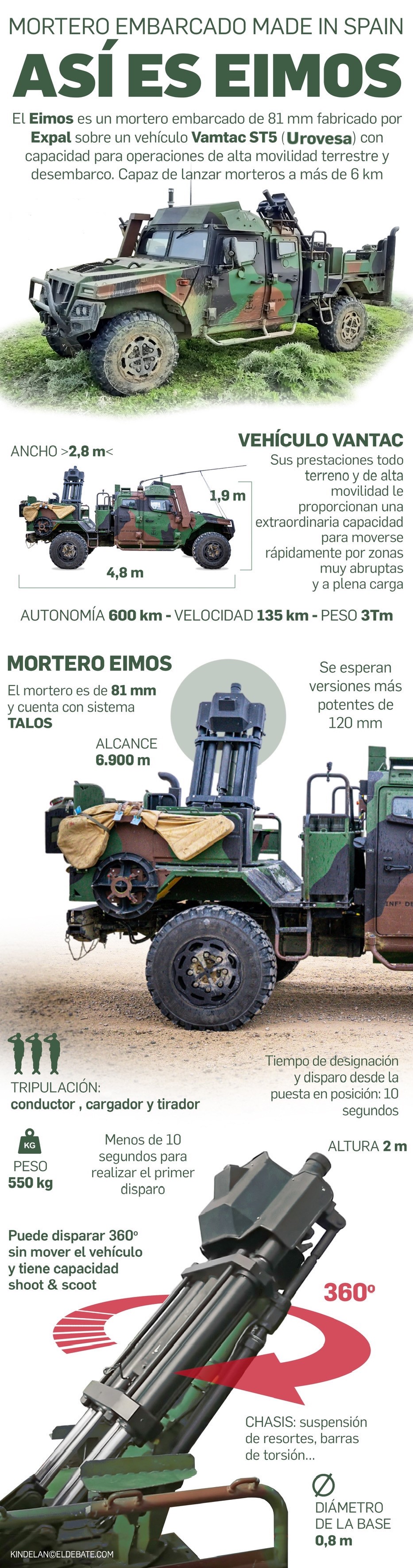 Ejército de Tierra / Expal: Eimos, un mortero de alta movilidad y gran ...