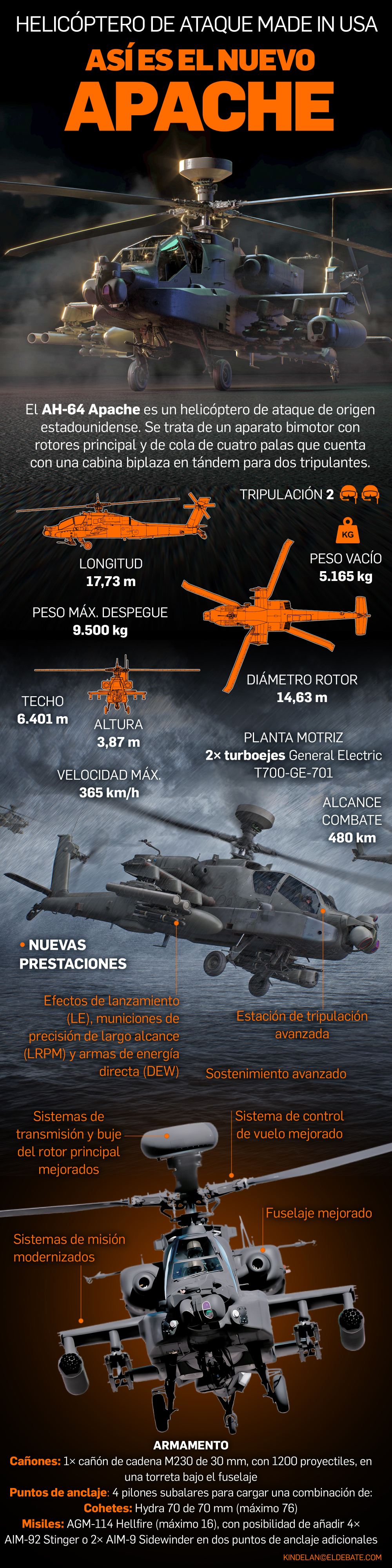 Fuerzas Armadas: Marruecos refuerza su defensa aérea a la puerta de España: helicópteros Apache ...