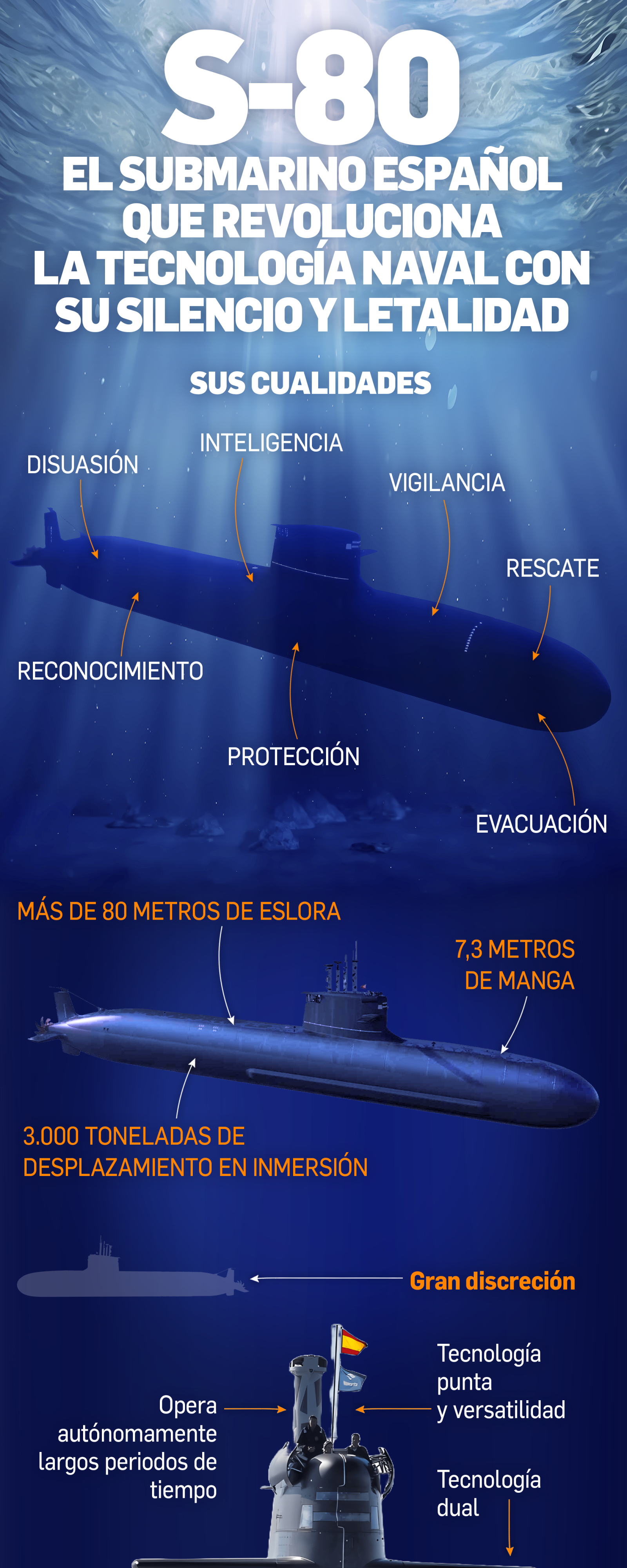 Armada española: El nuevo submarino S-82 avanza ya en sus pruebas de ...