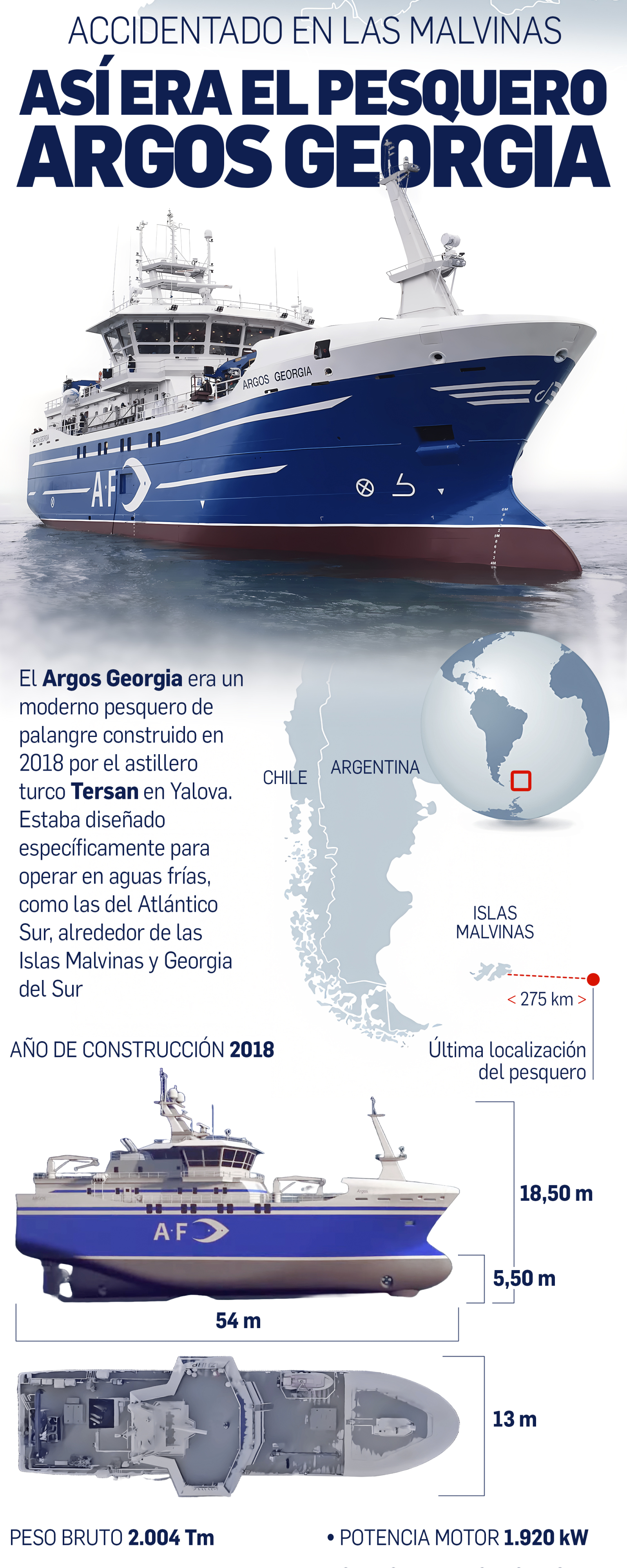 Defensa enviará un avión para repatriar a las víctimas del pesquero ...