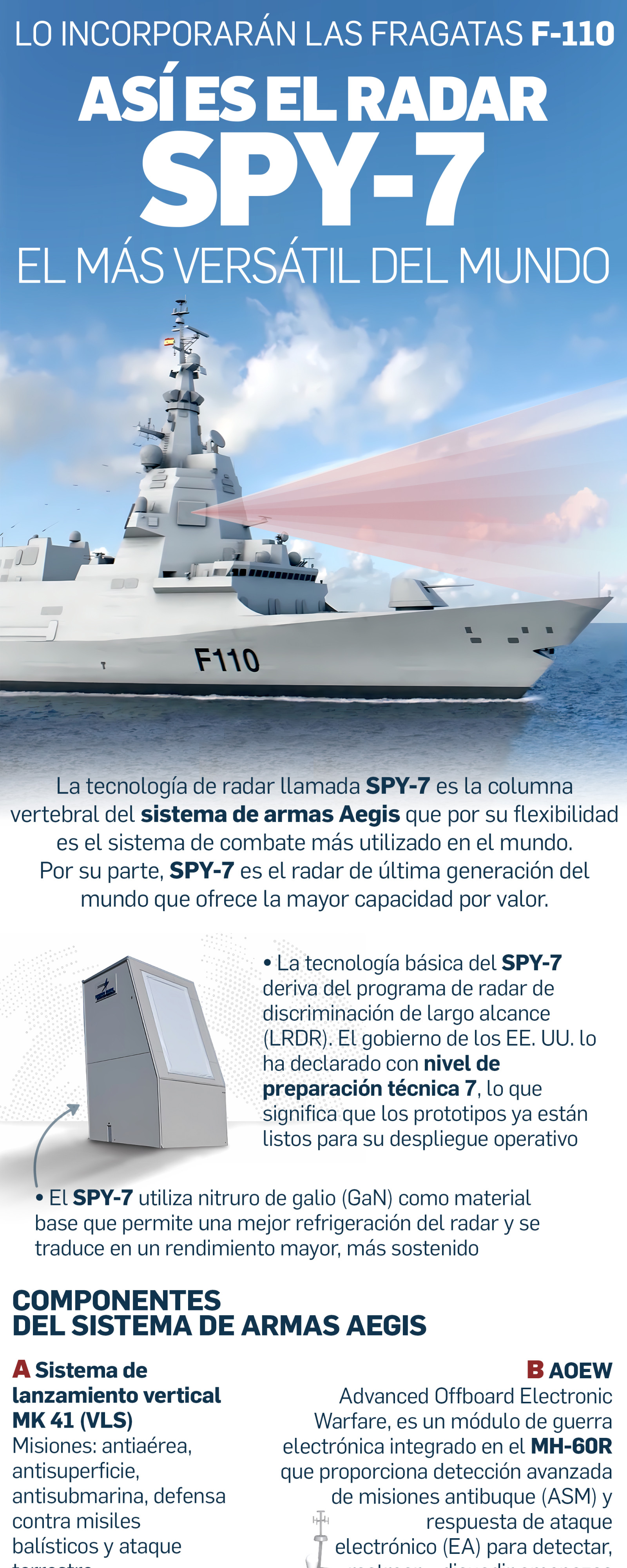 Armada española: Las fragatas F-110 integran un poderoso radar Spy-7 que rastrea y ataca misiles ...