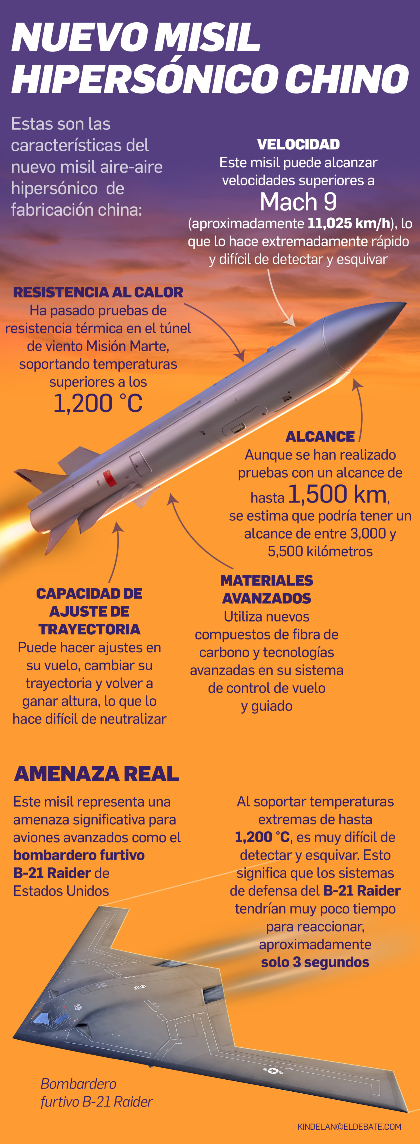 China desarrolla un misil hipersónico que supone una «amenaza letal» para los cazas más ...