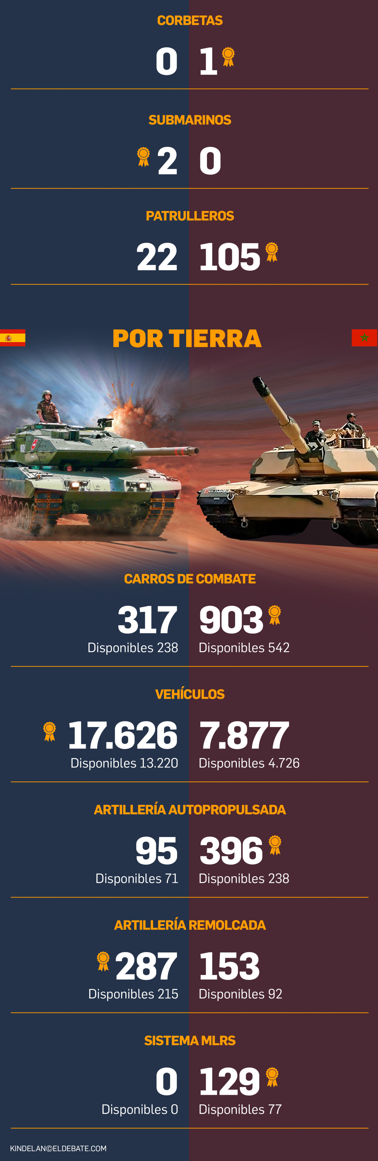 Fuerzas Armadas | Índice Global Firepower 2025: España amplía su ...