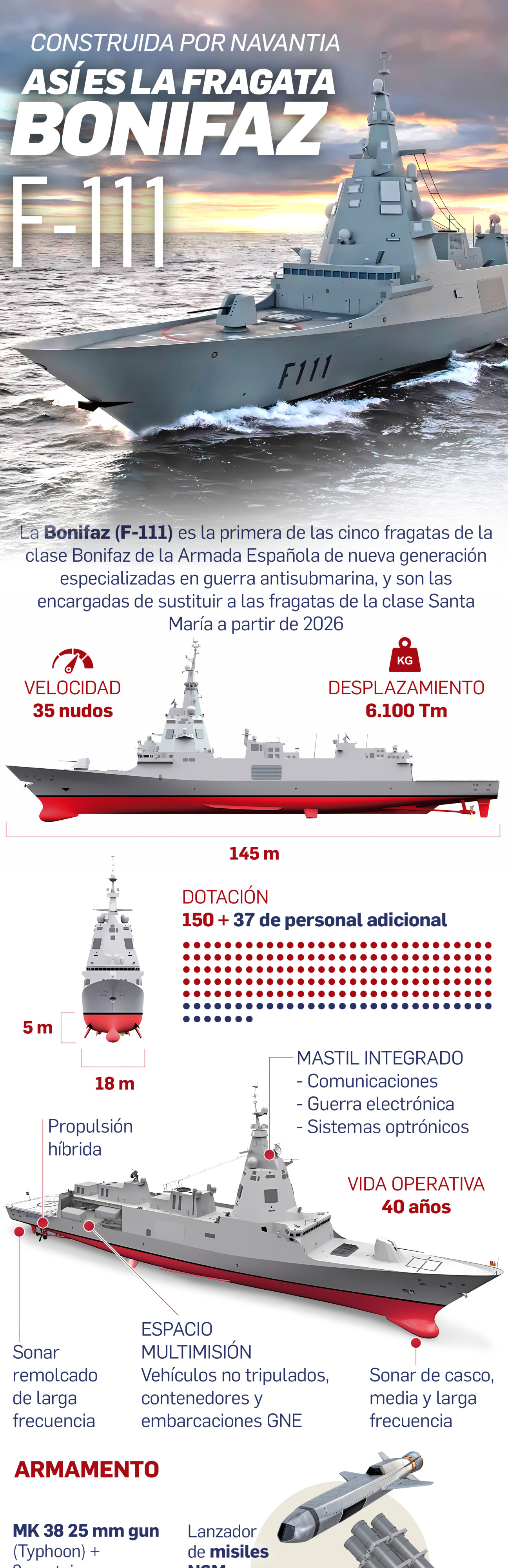 Armada española: Fragata F-111 Bonifaz: gemelo digital, 2.000 nodos ...