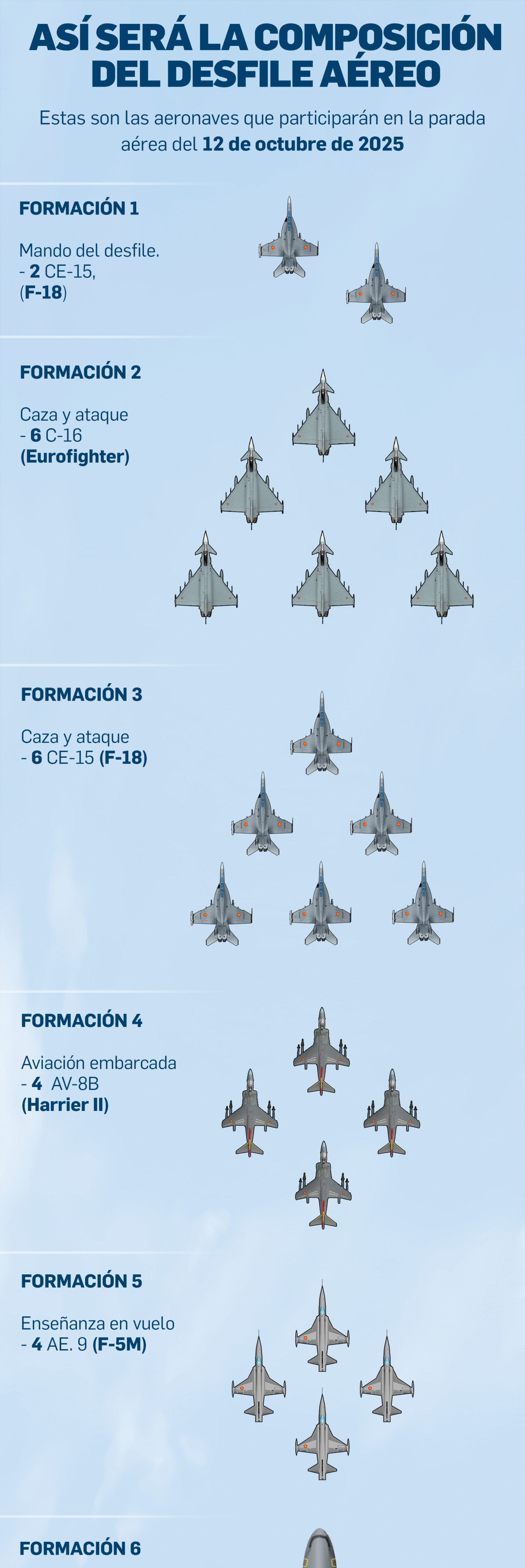 Ejército del Aire y del Espacio: El despliegue aéreo del 12 de Octubre ...
