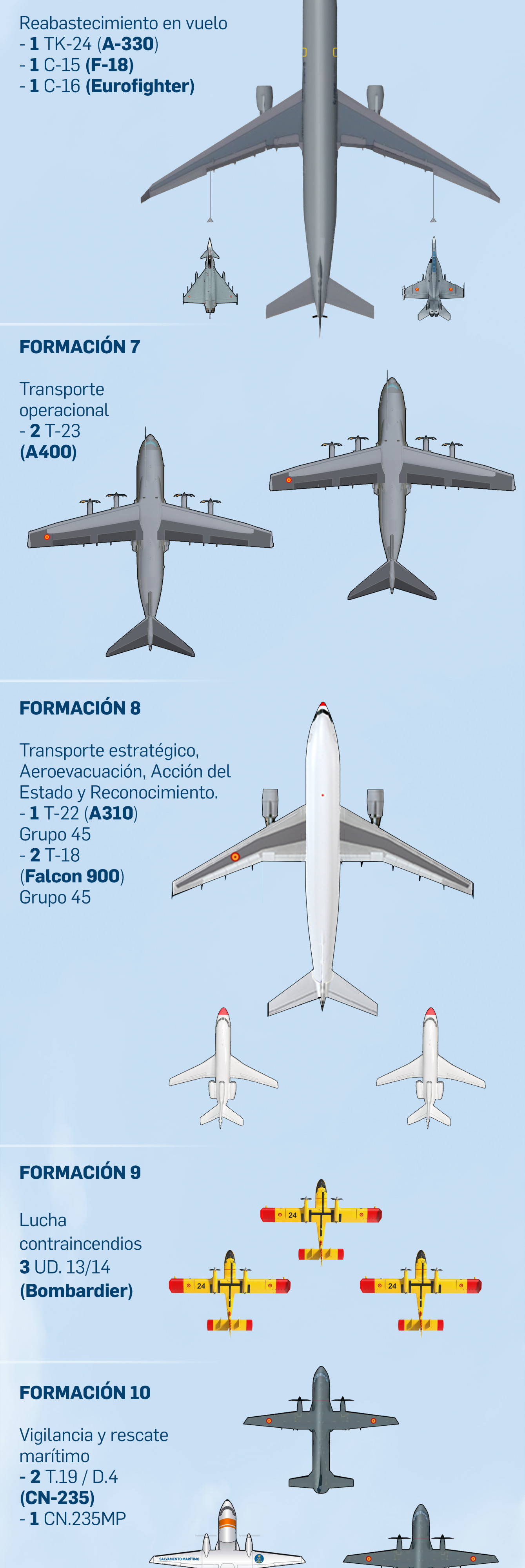 Ejército del Aire y del Espacio: El despliegue aéreo del 12 de Octubre ...
