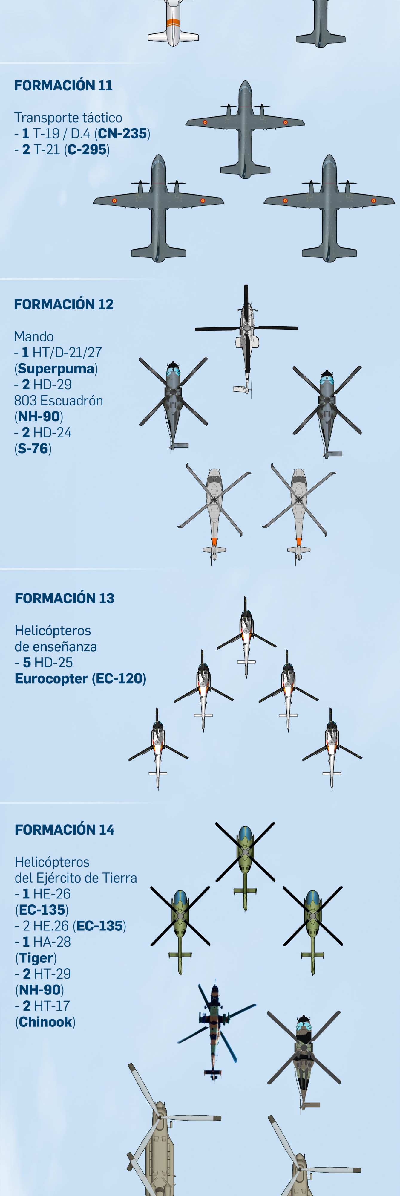 Ejército del Aire y del Espacio: El despliegue aéreo del 12 de Octubre ...