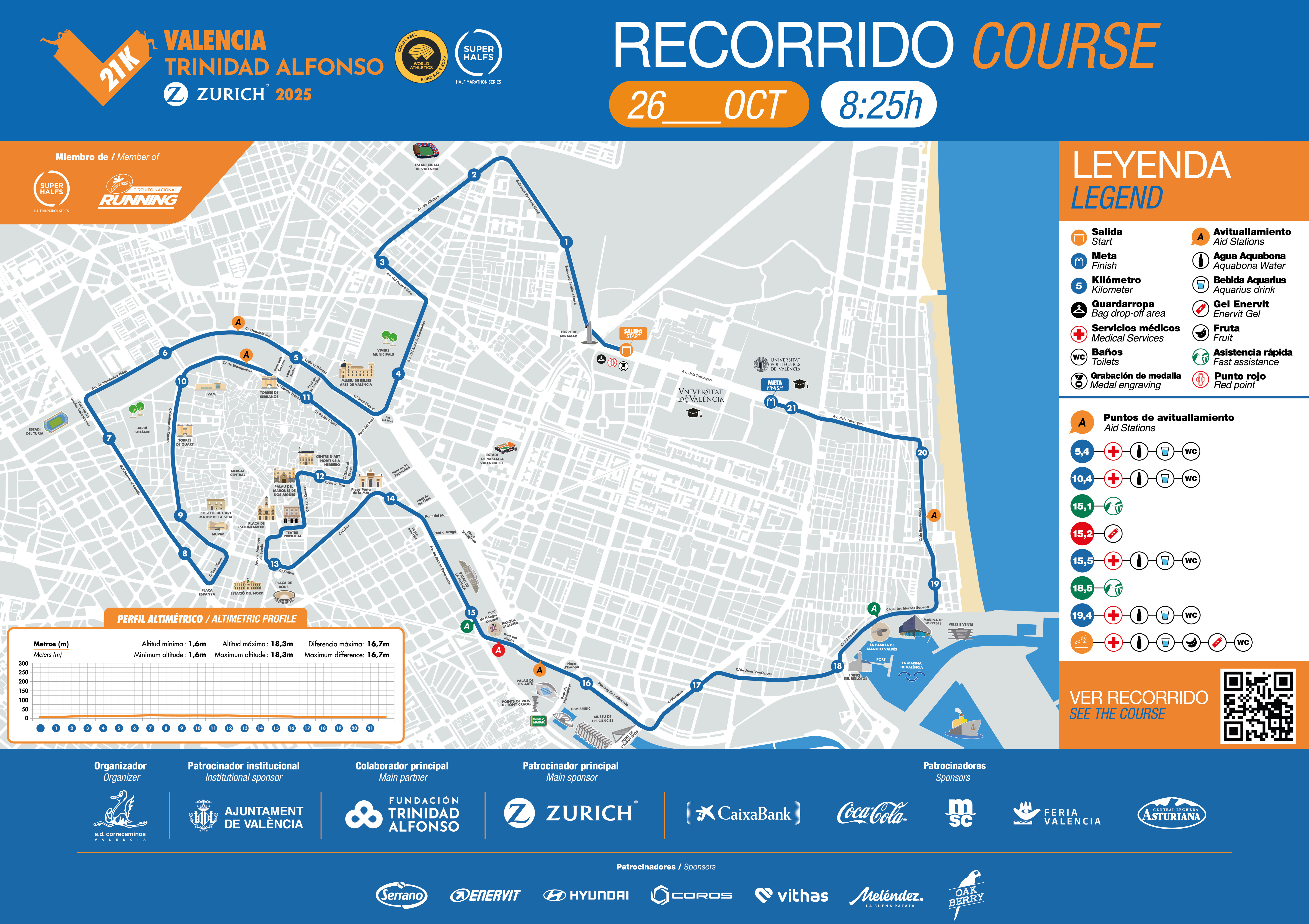 El recorrido del Medio Maratón de Valencia 2025: las 40 calles por las ...